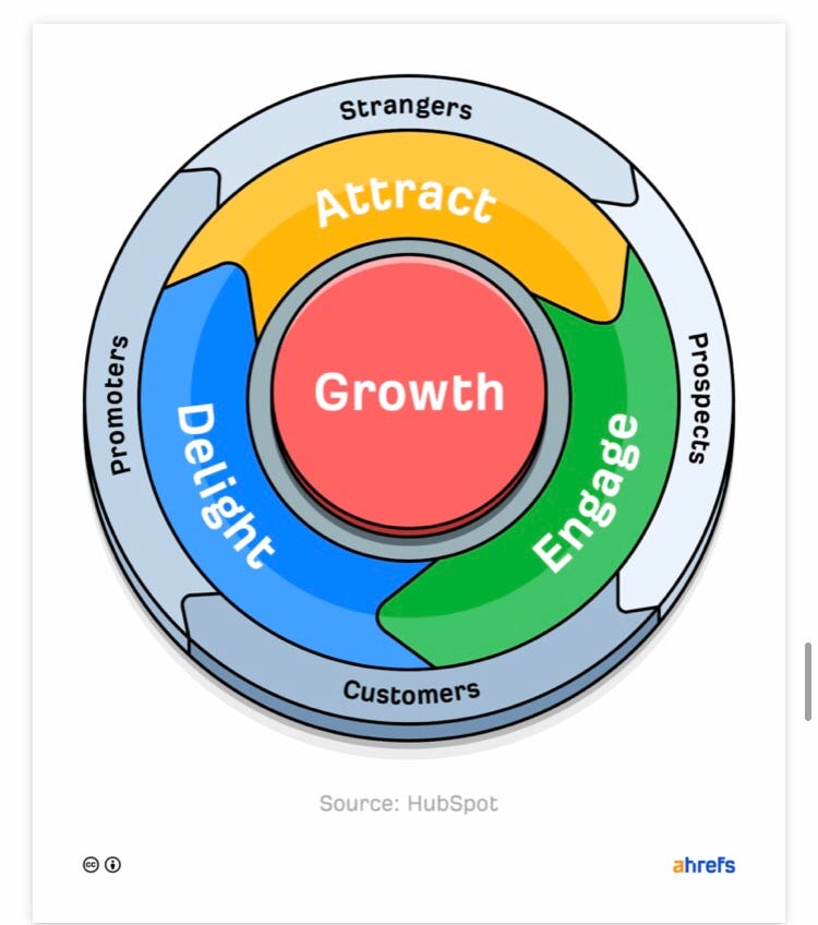 How to create a content marketing strategy. | by Esther Omo-Idonije ...