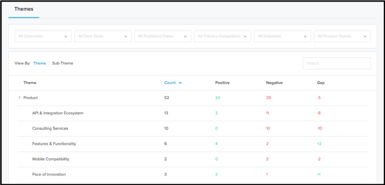 Win-Loss Analysis: Tracking Themes & Trends | by Cameron England | Medium
