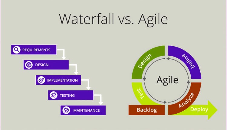 Waterfall Vs Agile The Best Methodology Between Agile Vs Waterfall
