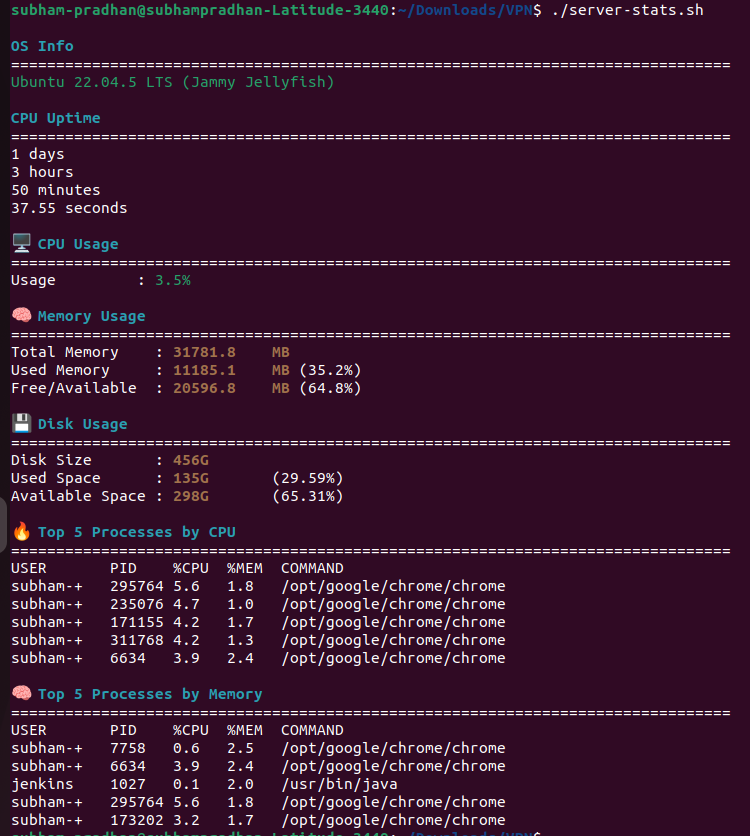 🖥️ Monitor Linux Server Performance In Real Time Using A Simple Bash Script Track Cpu ⚙️ Memory