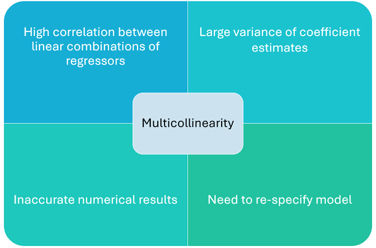 Exploring Multicollinearity Effect On Linear Regression Coefficients By Osamaabdelaziem Medium