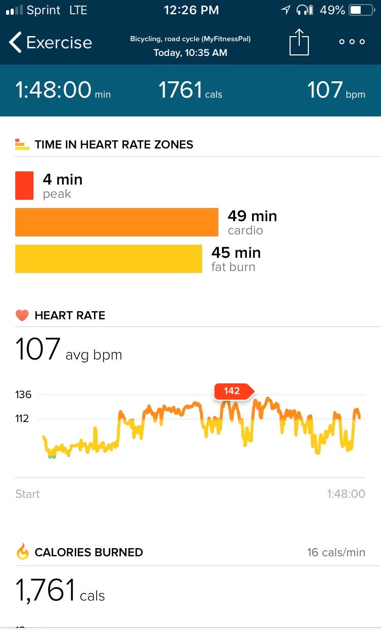 Fitness Over 50 | 20.44 miles | Congrats Mike Rowe | by Marvin McKenzie ...