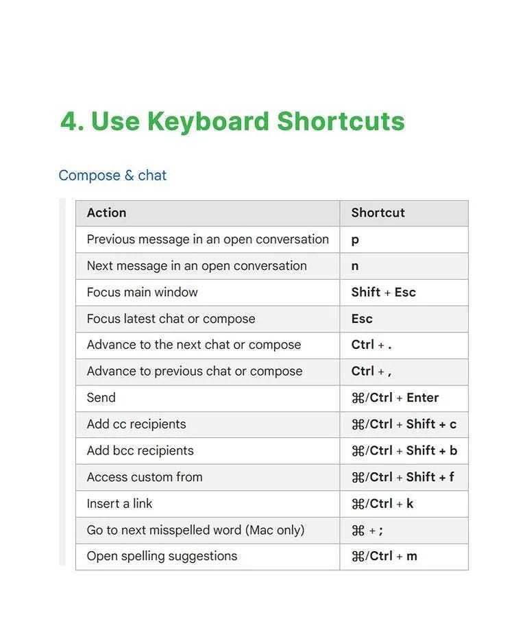 Gmail Hack You Shouldn’t Miss. Gmail has 1.8 billion active users… | by ...