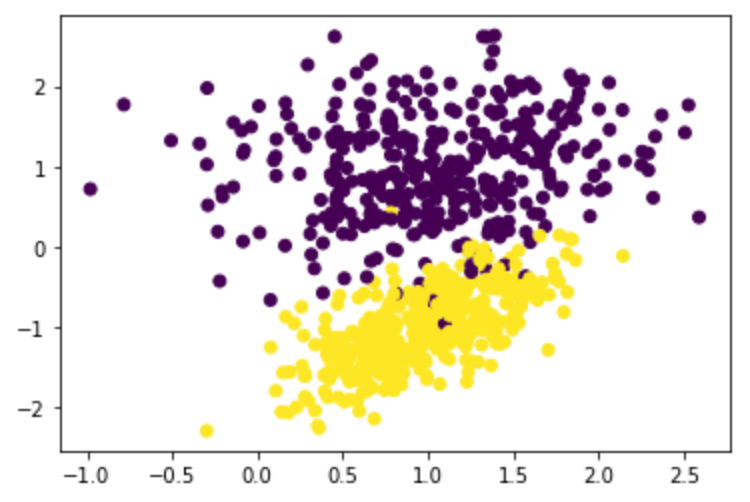 Using Optuna the wrong way. If you have lived under a rock for the ...