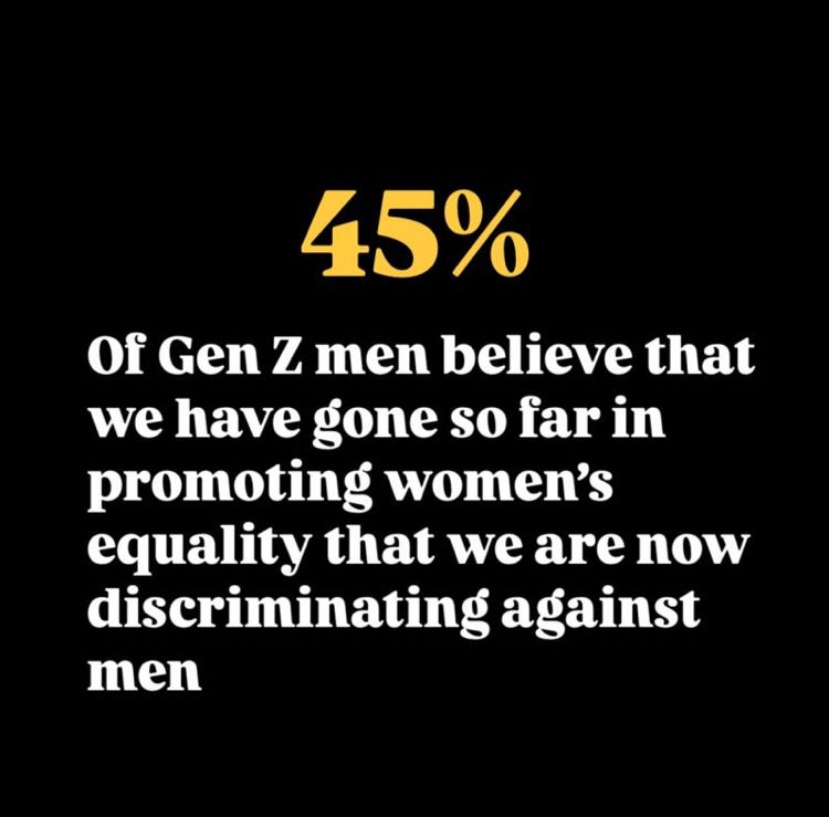 What To Say To The Teenage Boys and Gen Z Men Who Think Gender Equality ...