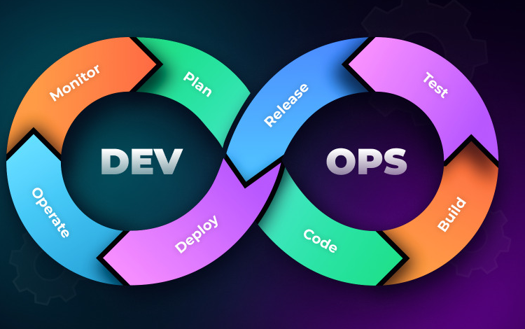 Beyond Pipelines: The Rise of Self-Healing DevOps Systems | by Avinash ...