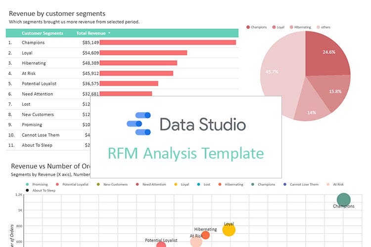RFM Analysis On Power BI R/PowerBI, 48% OFF
