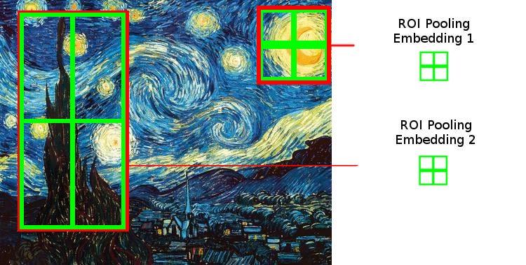 Implementing RoI Pooling in TensorFlow + Keras | by Jaime Sevilla | xplore.ai | Medium