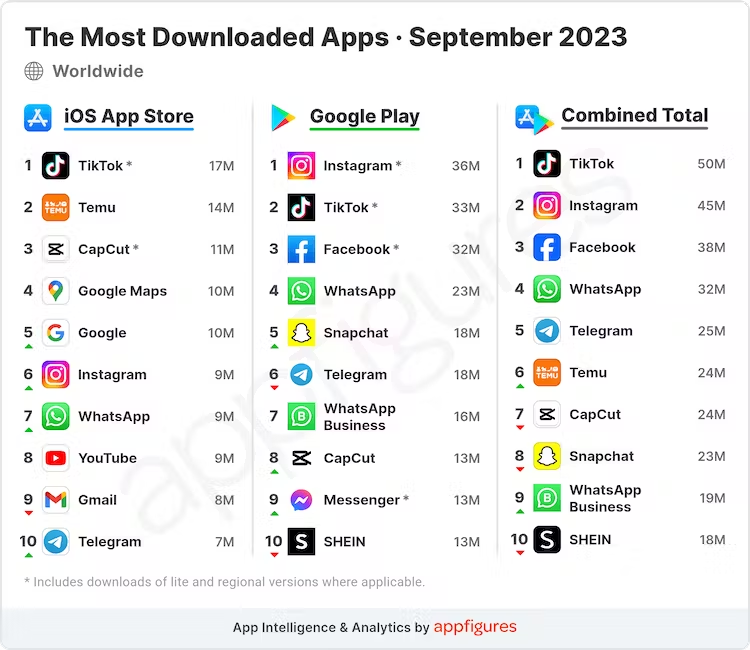 Should we be worried about the popularity of Chinese apps in the West? | by Enrique Dans ...