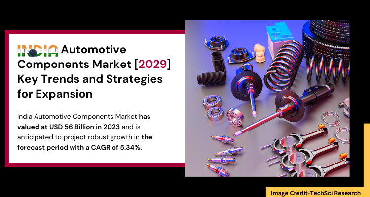 India Automotive Components Market Worth [2029], Overview, Trends ...