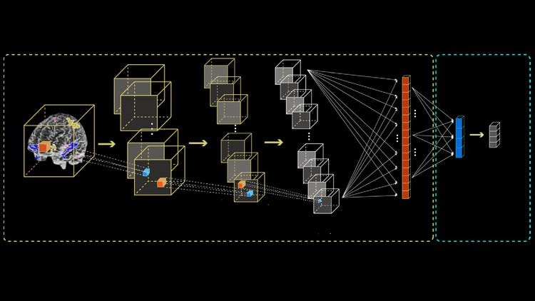 How AlexNet Revolutionized Image Recognition: A Summary of the Landmark ...