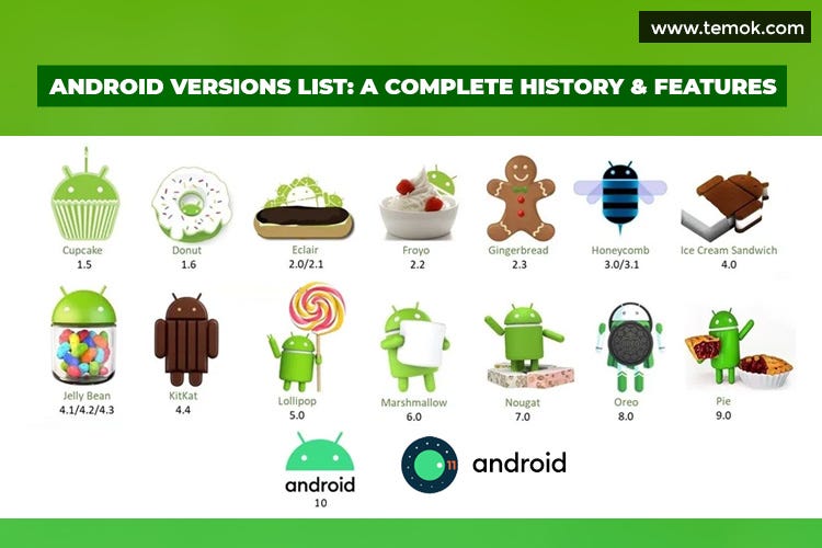 Android Version List: A Complete History and Features | by Denisebeck ...