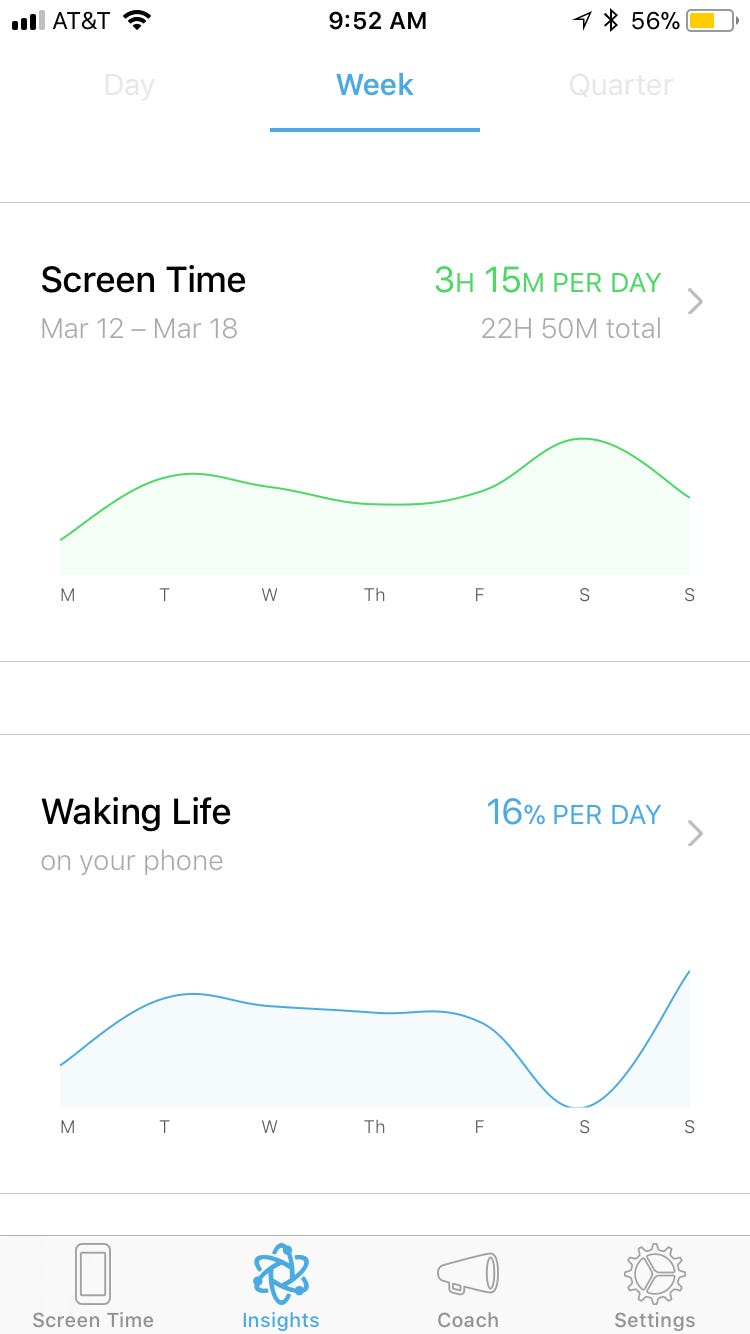 How To Find 35 Hours Per Week To Write By 100 Words Medium