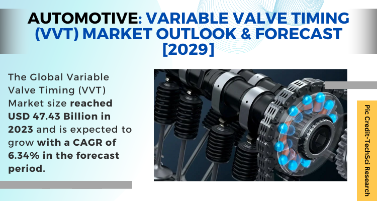Variable Valve Timing (VVT) Market | [Latest] Exploring Market Growth ...