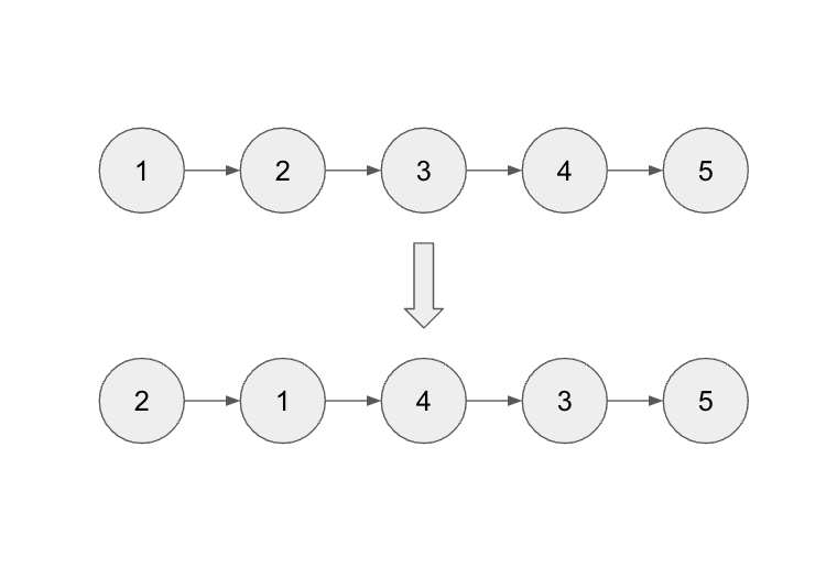 [Interview Qn] Switching Every 2 Values In A Linked List | by Liu Zuo Lin | Level Up Coding