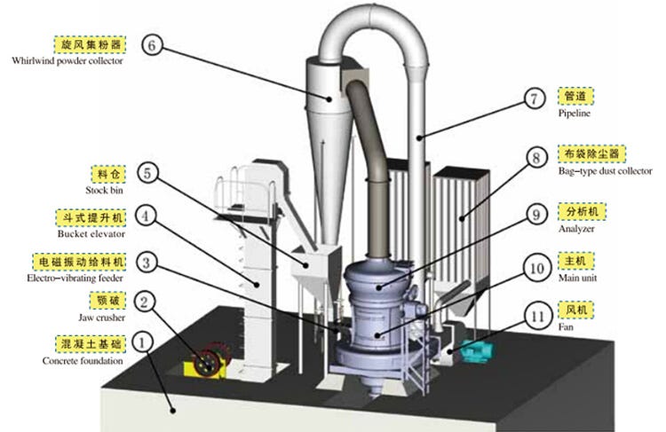 Carbon black processing line. Carbon black application | by Amy Cao ...