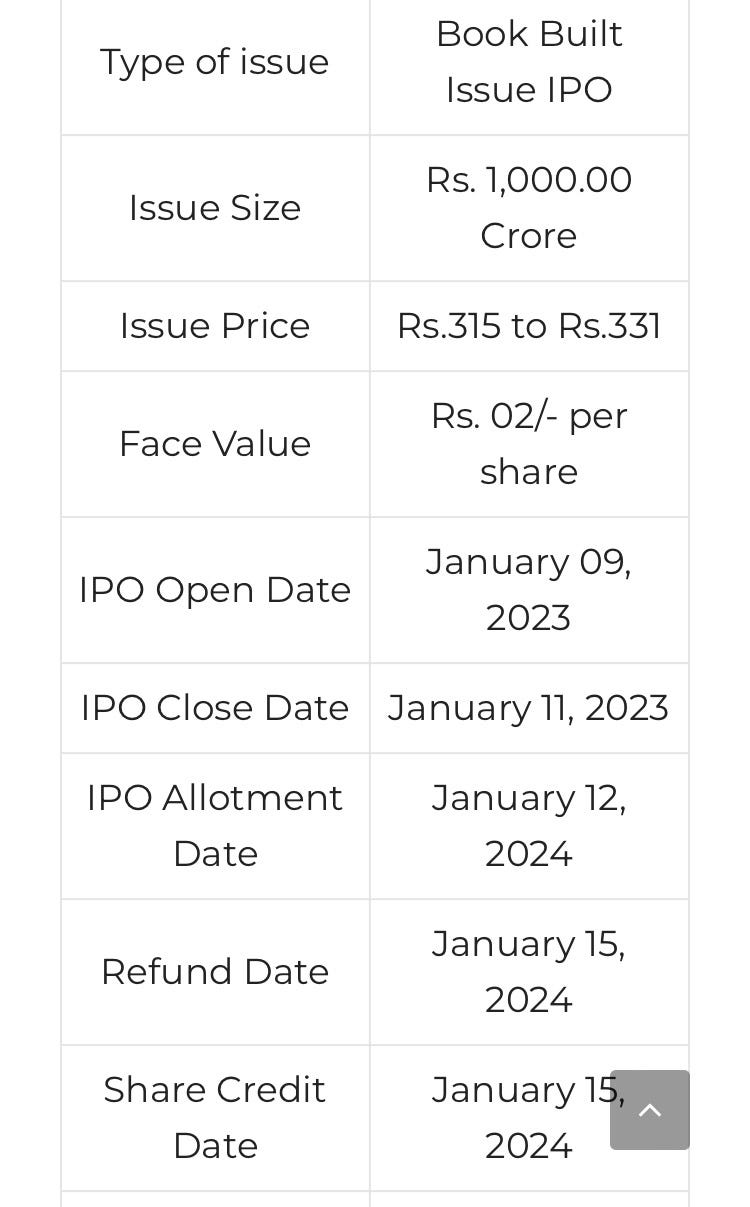 Jyoti CNC Automation IPO Details - IPO Deliver - Medium