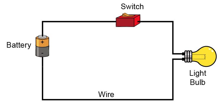 How JavaScript Directs the Flow of Electricity ? | by Niraj Paudel | Medium