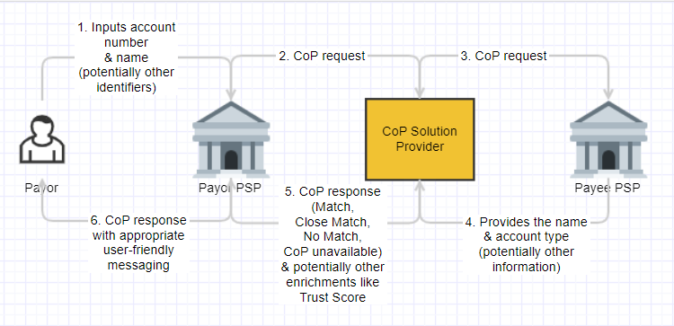 Canada must combat payments fraud through a Confirmation of Payee (CoP ...