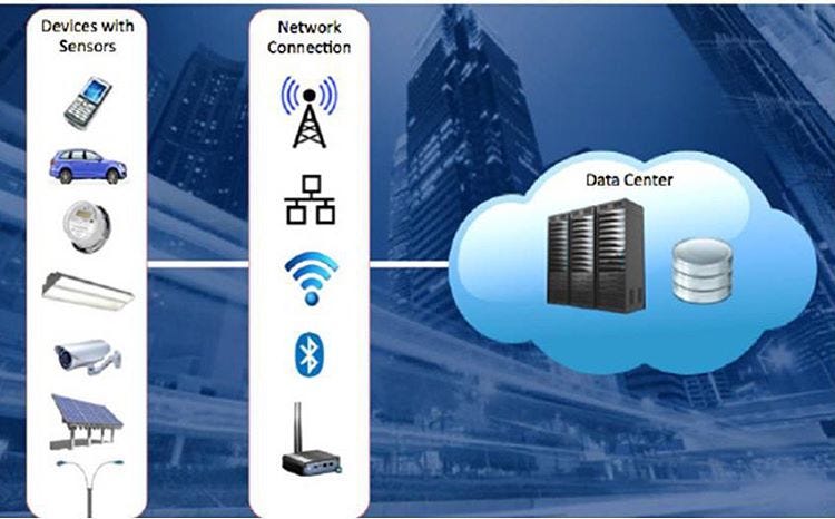 IoT 101 — A Guide to Understanding the Internet of Things | by Karl ...