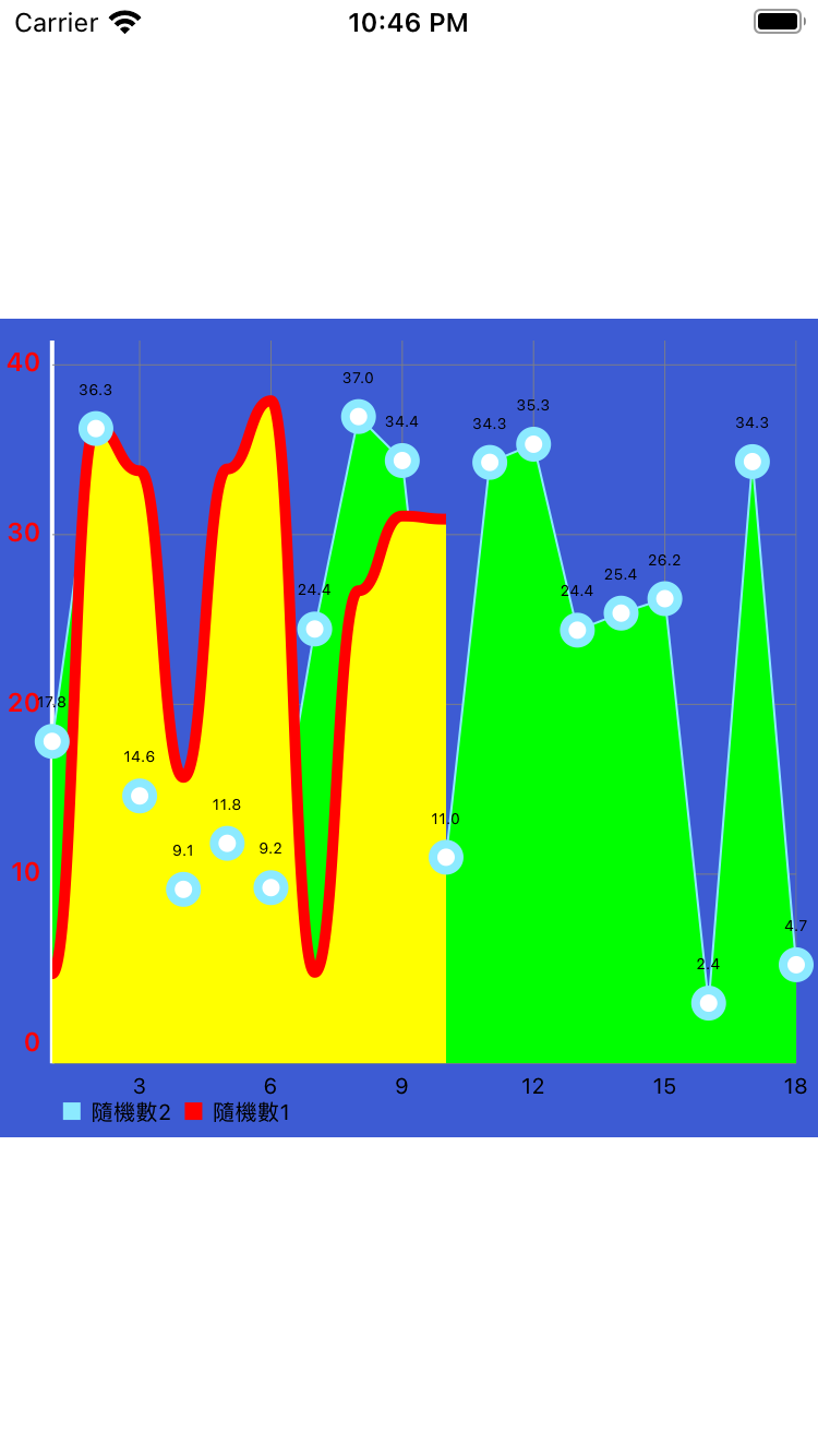 Swift Practice#122 & Compound Project#1 Charts 套件初探 | by Dogpa Chen | 彼得潘的 Swift iOS App 開發教室 ...