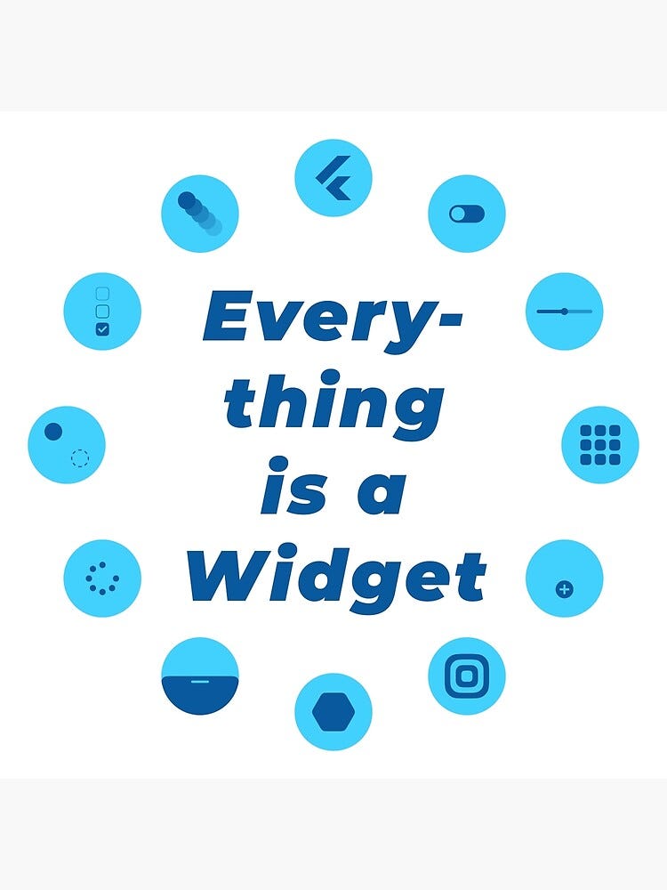 Comment fonctionne le Widget Flutter | by Dieudonne Opilam | Medium