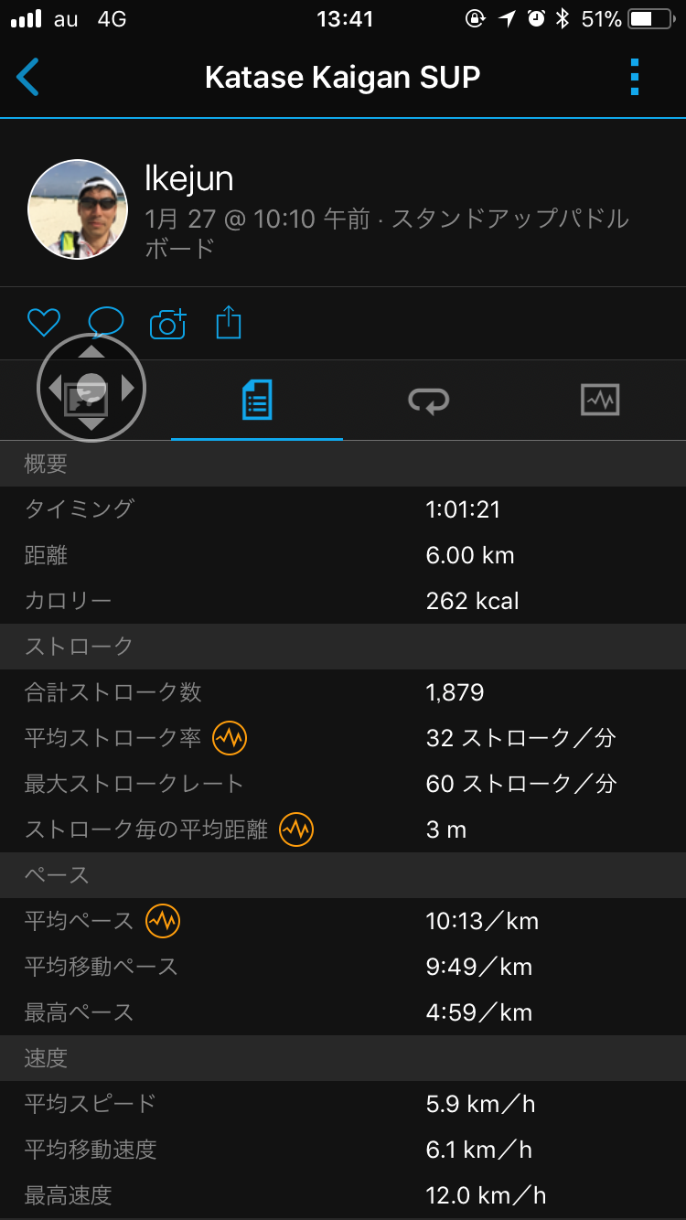 SUP練習「パドリングと姿勢」にテーマを絞り、河川を10K漕いできた。 | by Ikeda Junichi | Medium