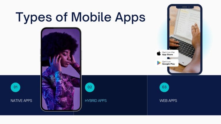 What Are the Different Types of Mobile Apps? And How to Choose? | by ...