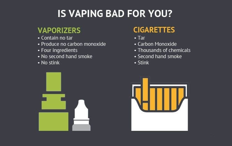 The Evolution of Electronic Cigarettes | by Binod Bhandari | Medium