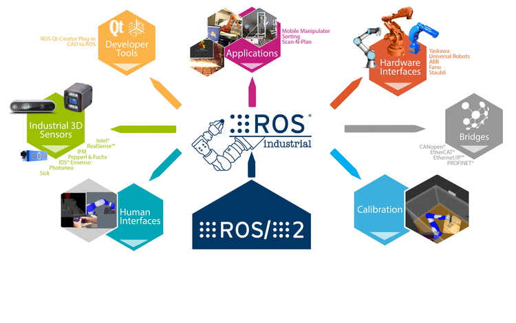 Embarking on a Robotic Adventure: An Introduction to ROS (Robot ...