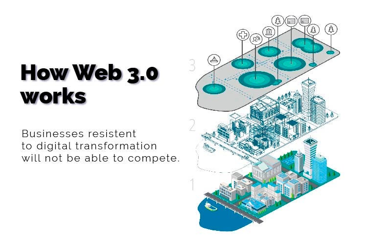 What is Web 3.0 and How It Will Impact Your Business? | by Martin Knapp ...
