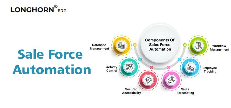 Streamlining Sales Processes With Sfa Sales Force Automation Account