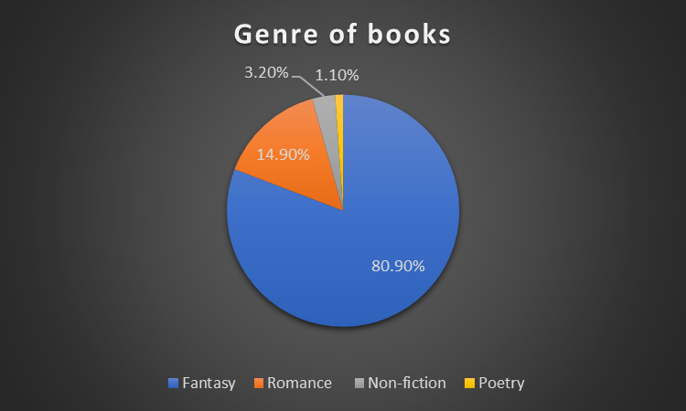 THE MAGIC OF READING. Reading has been an escape for me from… | by ...