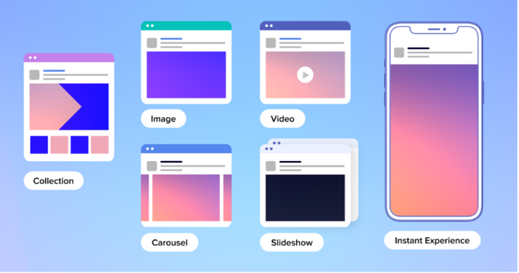 Understanding Different Facebook Ad Formats: Which One is Best for You ...