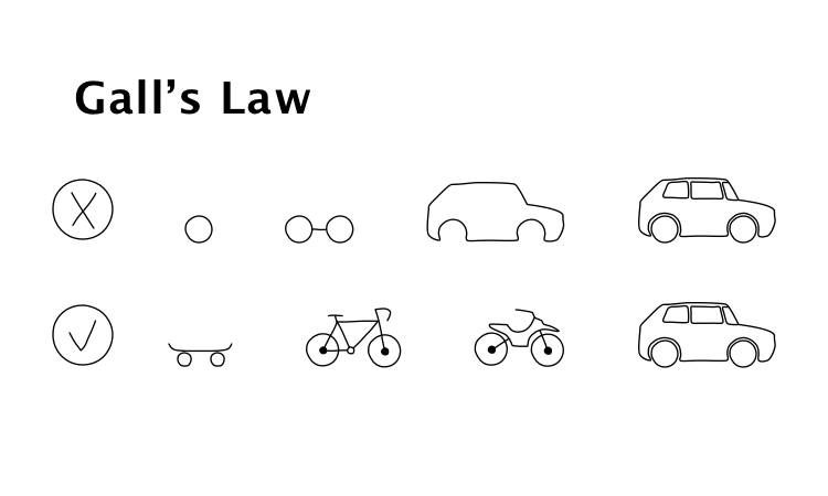 Problem Solving: Decompose the Problem | by Rich Heimann | Medium