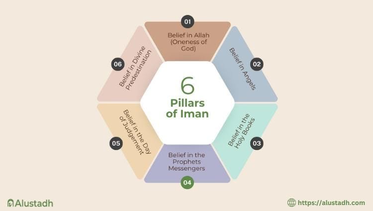 The 6 Pillars Of Iman — A Roadmap To Meaning, Purpose, And Connection | by Alustadh Academy | Medium