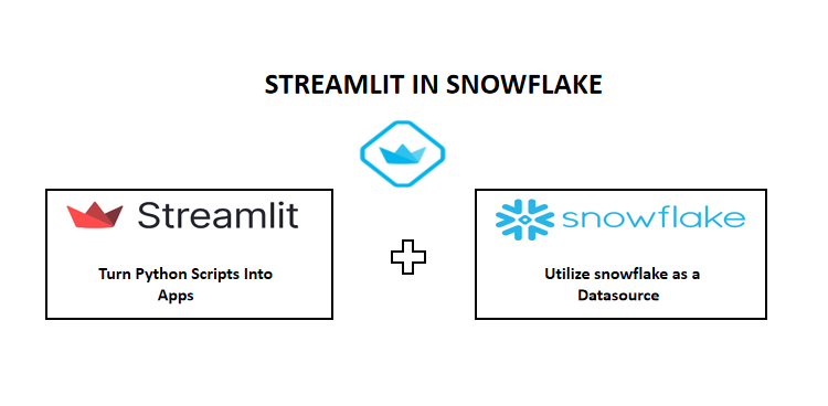 Streamlit in Snowflake: Building Interactive Dashboards for Real-Time ...