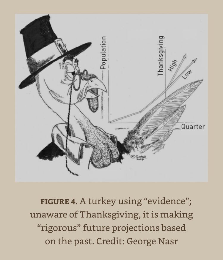 Turkey Heuristic: Opt-out. The turkey’s confidence in the… | by Juraj ...