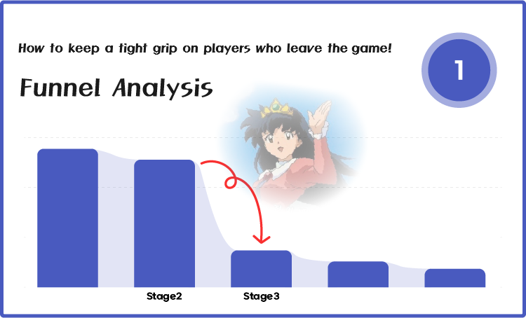 [BACKND: Unknown Fact! — Funnel Analysis Part.1] | by BACKND | Medium