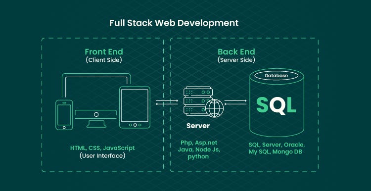 How to Choose the Best Tech Stack for Your Next Project: Tips and ...
