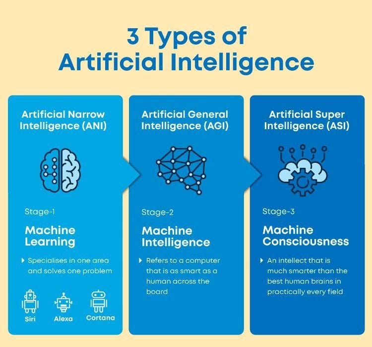 Role of Language in the Quest for Artificial General Intelligence | by ...