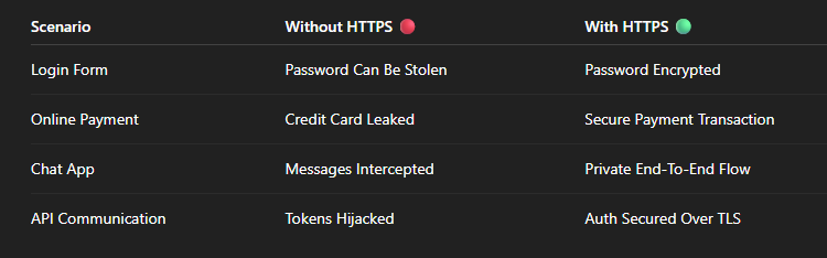 🔒 Why HTTPS Matters: The Foundation Of Web Security In 2025 🌐 | by ...