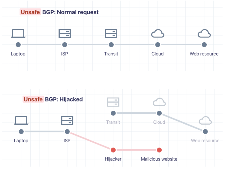 The Imperative of Cybersecurity in Telecommunications: Are Our ISPs Keeping Up? | by Ian Loe ...