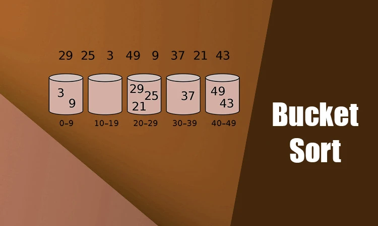 Sorting Algorithms 101: Bucket Sort | by Shruti Pokale | Medium