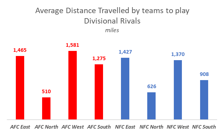 Clusters and Kickoffs: Rethinking NFL Divisions with Science (Kind Of ...