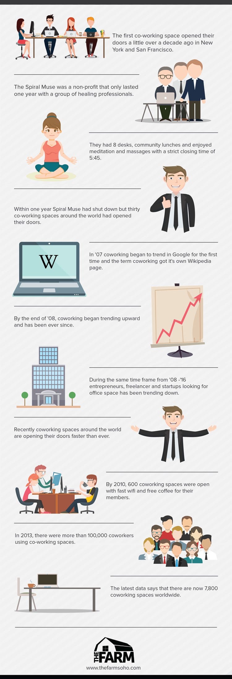 The First Decade Of Coworking. This post originally appeared at… | by ...