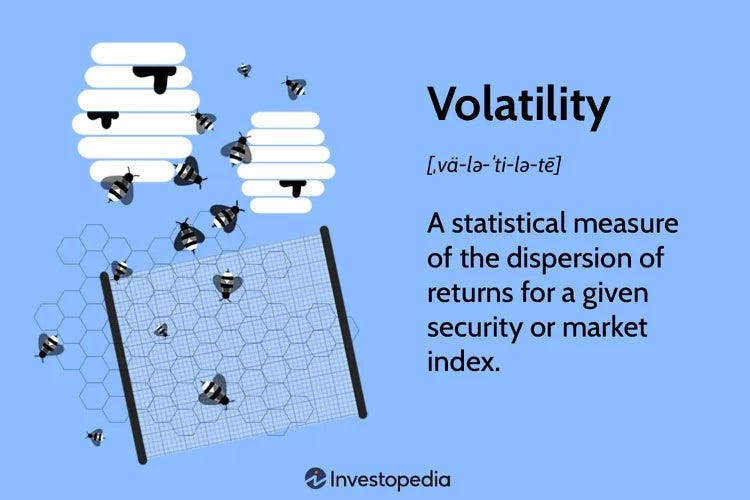 Stochastic Volatility Models Simulation And Statistical Model By