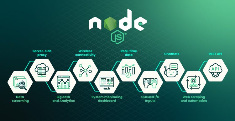 Fortifying Node.js 20+ in Production: A Next-Generation Security Playbook | by Abhiujjwal ...