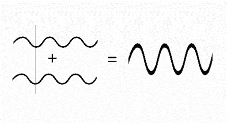 Comb Filter Implementation. What is Comb Filter? | by Sakshi Awale | Medium