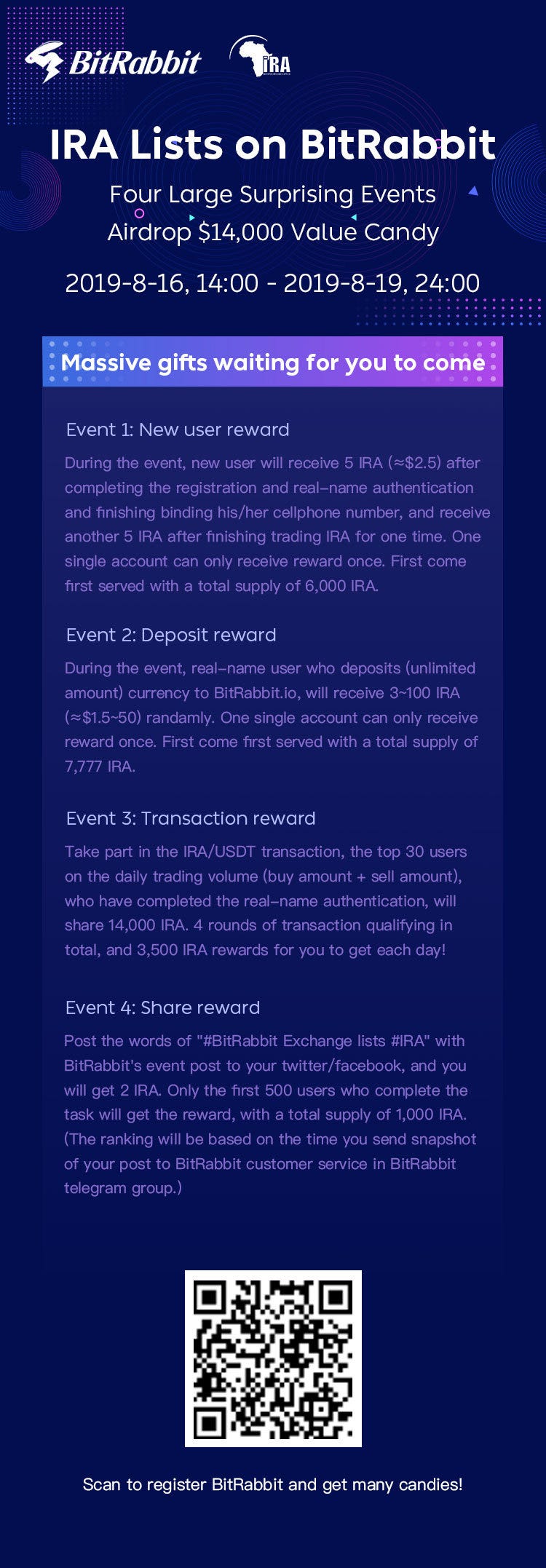 Diligence (IRA) Lists on BitRabbit！Four Large Surprising Events ...